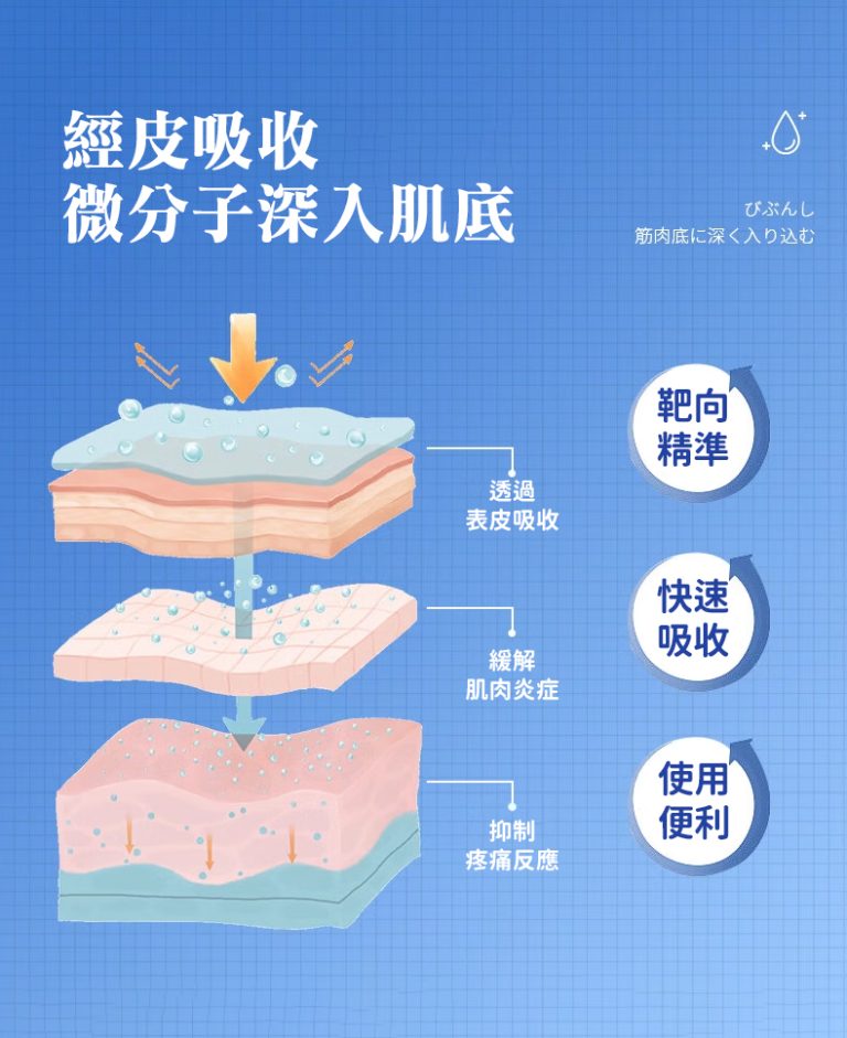 【日本代購】(兩件一組)日本三笠痠痛按摩膏40g | SHOPAN蝦片 | 日本雜貨藥妝代購